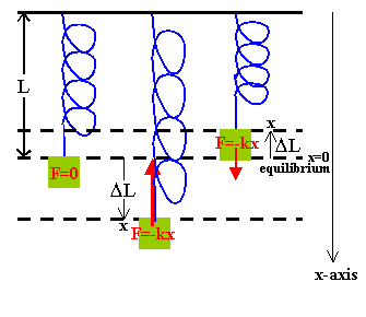 Physics Laboratory 9