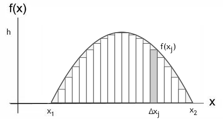 Definite Integrals