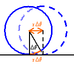 Rotational energy