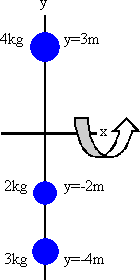 Rotational energy