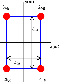 Rotational energy