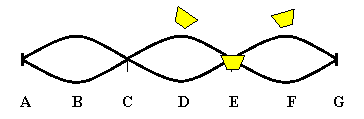 Standing waves