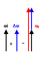 Rotations