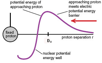 Nuclear energy