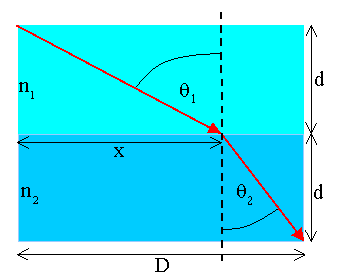 Fermat's principle