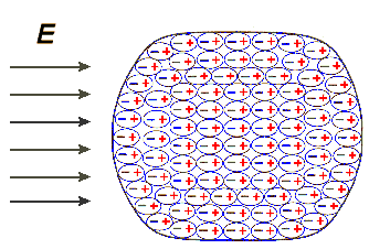 lih materials
