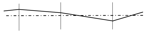 Refracting systems