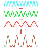 Fourier